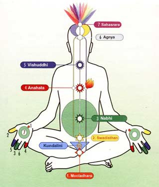 Yoga Guru: Awakening the Kundalini