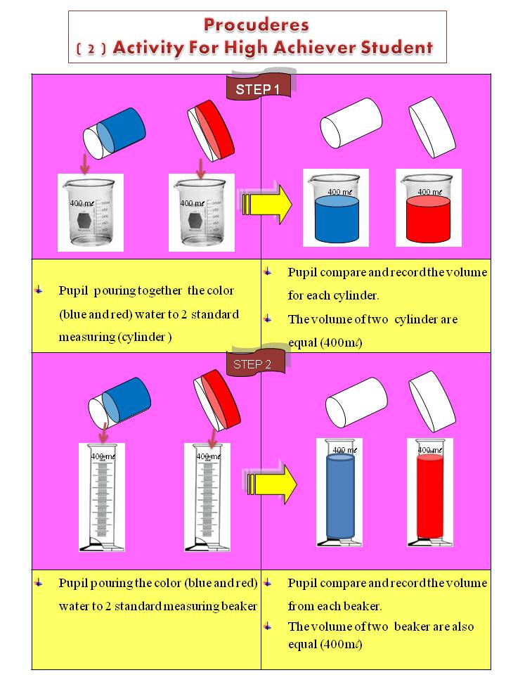 HBMT 2103 TEACHING MATHEMATICS IN YEAR TWO SEPTEMBER 2010 SEMESTER