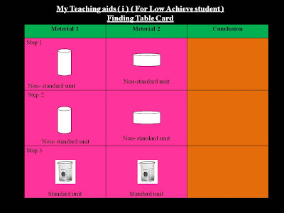 HBMT 2103 TEACHING MATHEMATICS IN YEAR TWO SEPTEMBER 2010 SEMESTER