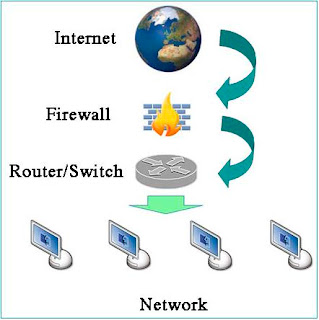 Hardware firewall ~ Hardware Technical Support