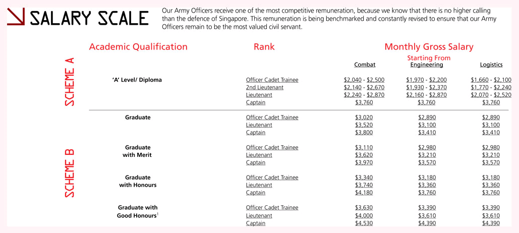 360sg - Your guide to life in Singapore