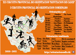 Orientación: Mapas de Orientación