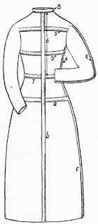 Online Fashion Designing - Garment Construction