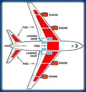 Our AME: Aircraft Fuel Tanks and Cells