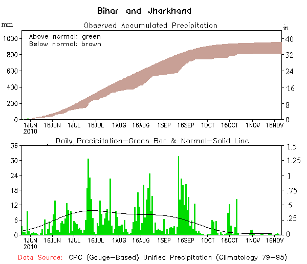 Dev Weather: Drought in India, not Bangladesh