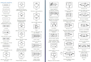 A continuación se presenta la simbología neumática: