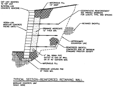 The Importance Of Retaining Wall | Civil Engineer Society