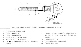 TEMA V: SENSORES GENERADORES: 9. - Construcción de Termopares.