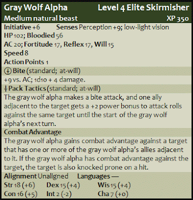 Homebrew: Gray Wolf Alpha - Points of Light