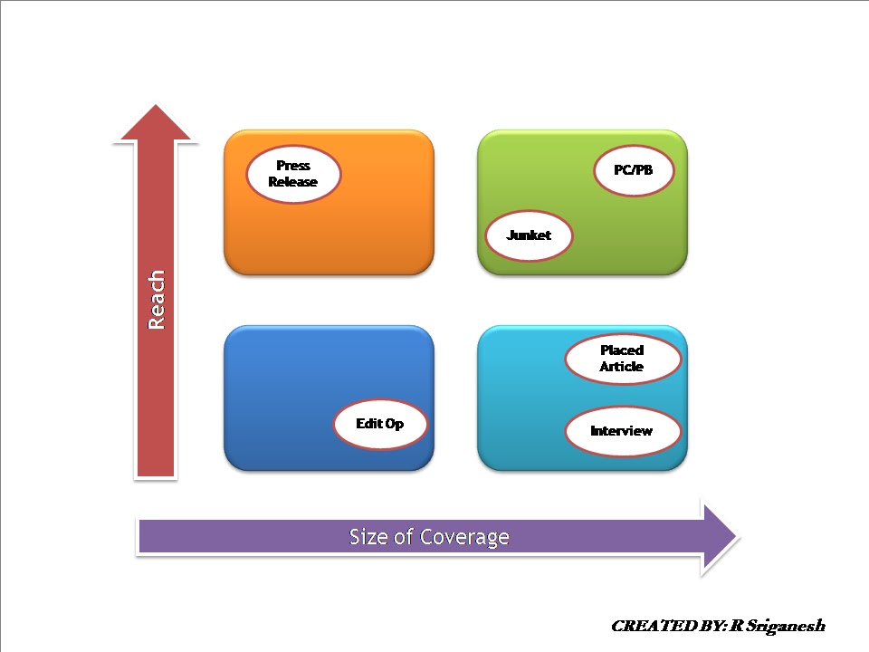 Stupid Thoughts: The Significance Of PR Tools
