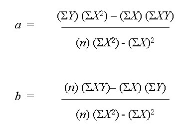 Quantitative and Statistical Methods For Management: Simple Linier ...