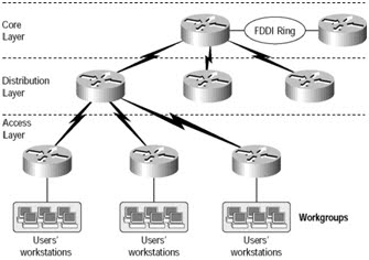 HIERARKI JARINGAN KOMPUTER