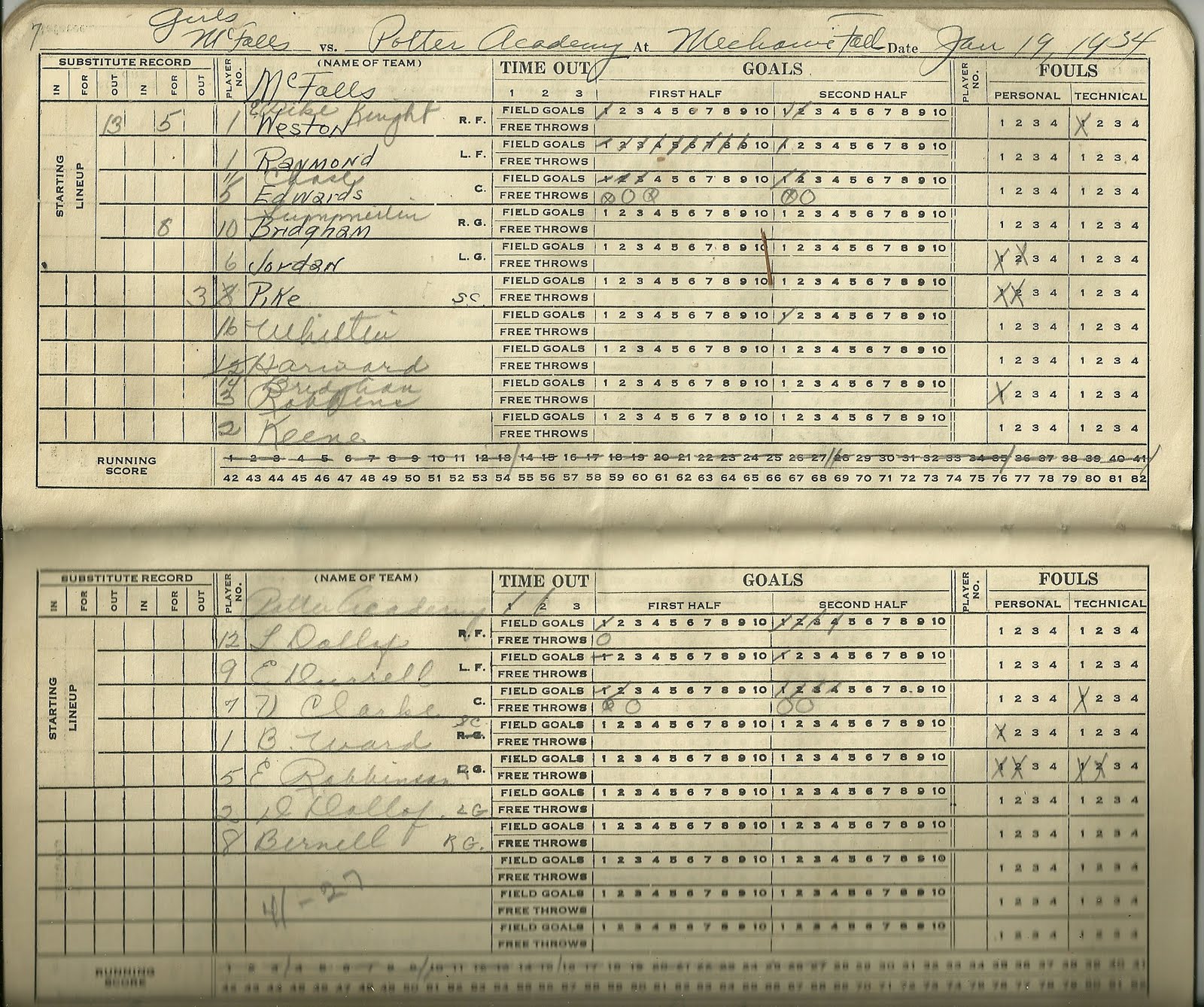 Heirlooms Reunited: 1930s Basketball Scorebook, 1 page of Fargo vs ...