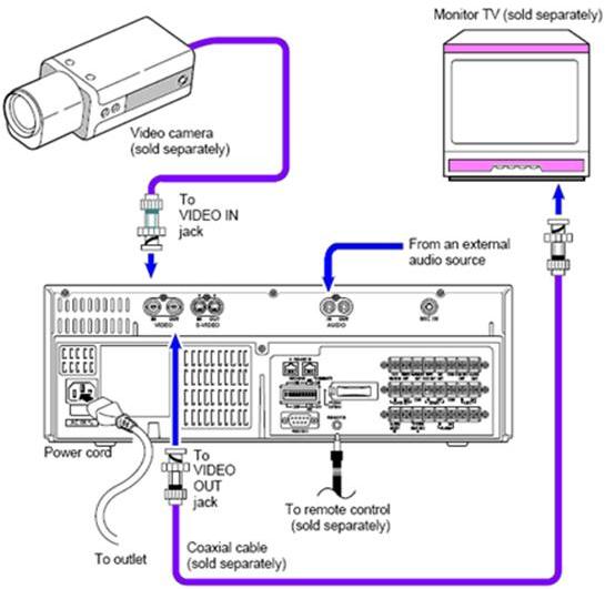 VCR ~ TEKNIK AUDIO VIDEO