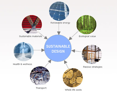 Design Studies: Sustainable Design