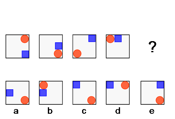 The Neuropsychology of Happiness: To Test or Not to Test