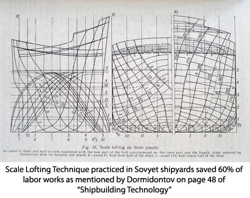 Eta: How to get Pt boat plans drawings