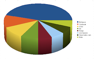 Digital Glossary: pie chart