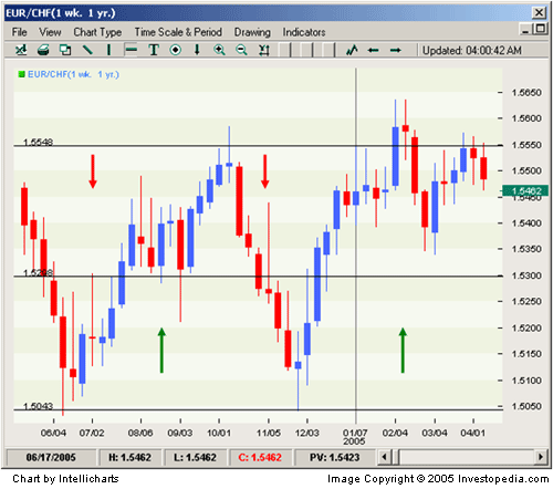 Digital Glossary: range