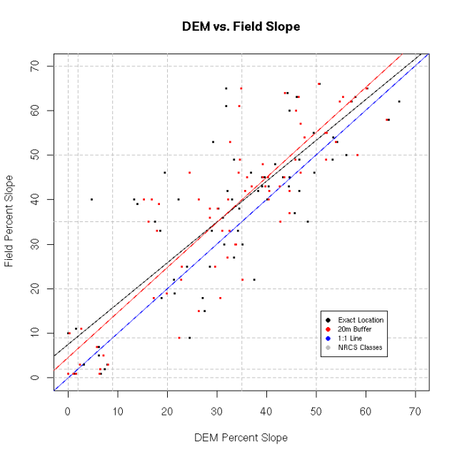 Digital Glossary: slope