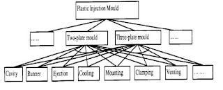 blognyaorangsukses: Mengenal Metode Blow Molding