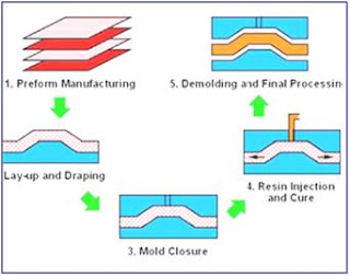 blognyaorangsukses: Mengenal Metode Blow Molding