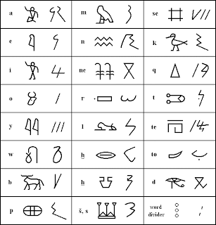 Africa: Rare Analyses and Knowledge-base: Revisiting exchanges with ...