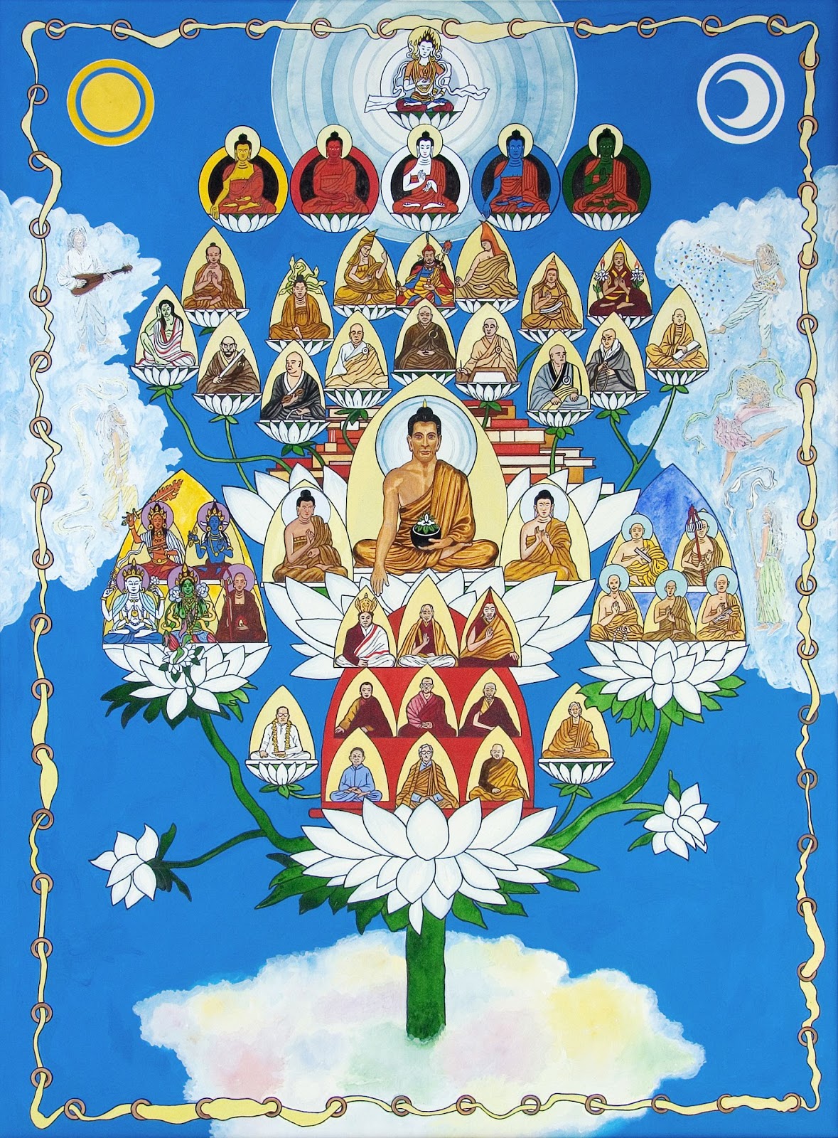 Triratna Buddhist Community News: new painting of the Triratna Buddhist ...