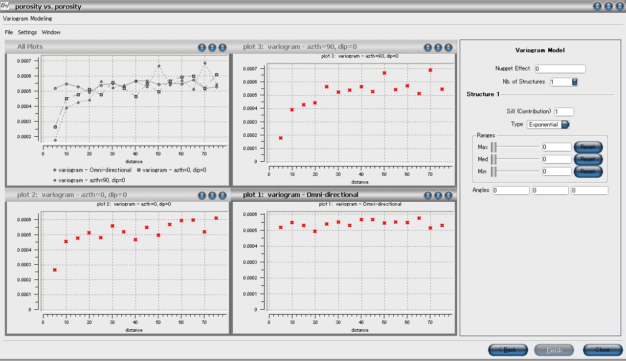 Geochemist？: SGeMS