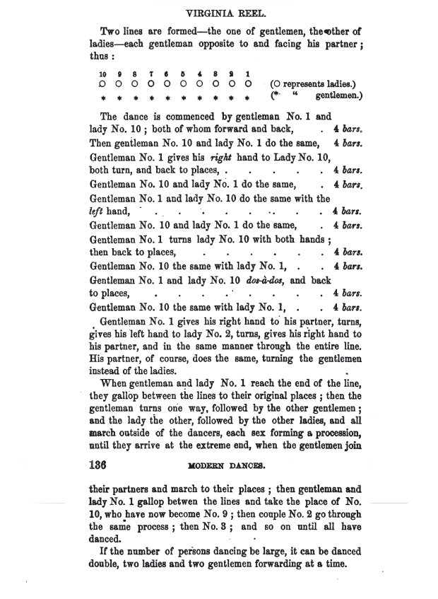 Virginia Reel – Dancilla Wiki