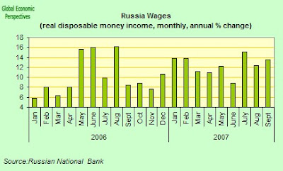 Russia: Average Wages Growing Slowly! – Windows to Russia