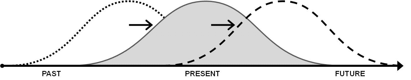Shifting the Bell Curve: We're just getting started. Please join us in ...