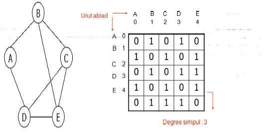 sekedar shering: TEORI GRAPH