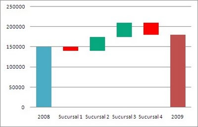 Gráficos cascada (Waterfall charts) con Excel. ~ JLD Excel en ...