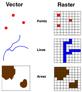 PORTAFOLIO: Estructura de datos: Raster y Vector