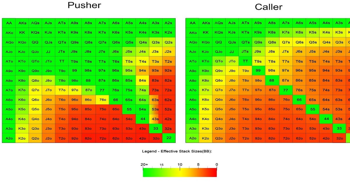 SNG Quest to be the Best: Revamped HU Push/Fold Nash Equilibrium