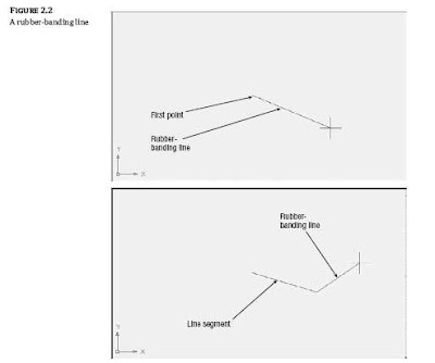 Autocad Tutorials, Autocad 3D, Free Autocad Blocks: Starting Your First ...