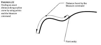 Autocad Tutorials, Autocad 3D, Free Autocad Blocks: Finding an Exact ...