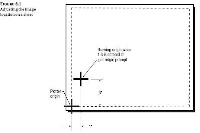 Autocad Tutorials, Autocad 3D, Free Autocad Blocks: Plot Offset