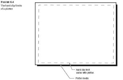 Autocad Tutorials, Autocad 3D, Free Autocad Blocks: Understanding Your ...