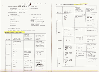 Images for my content portfolio: B5 Kodaly 3rd Grade