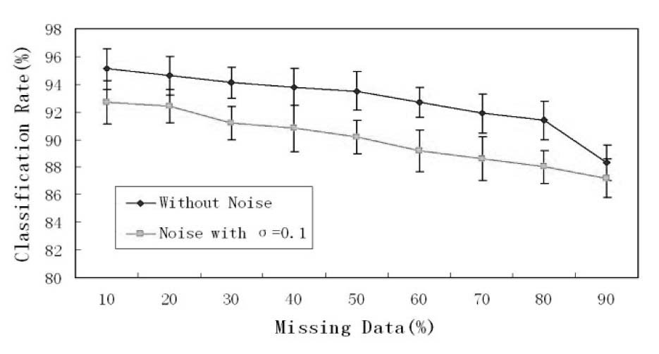 Operatingsystems Temporal Data Clustering Via Weighted Clustering