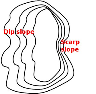 Easy mapwork: Topographic map interpretation