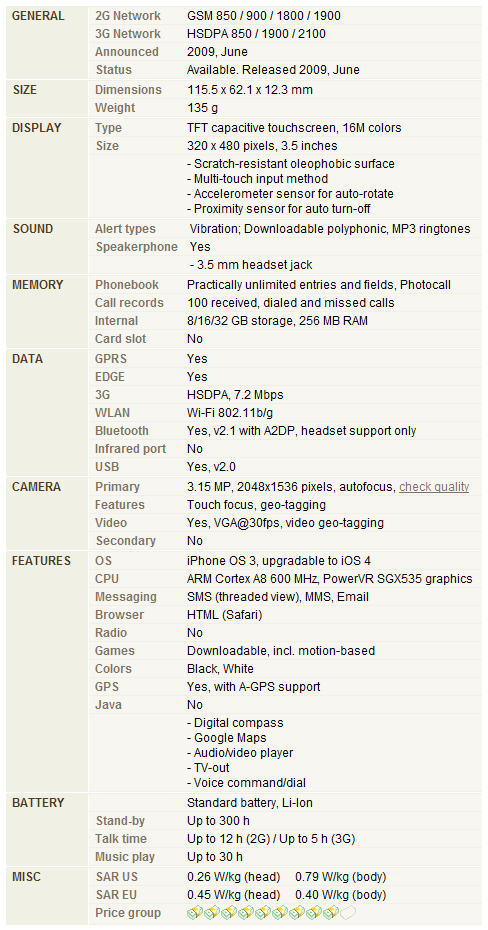 Apple iPhone 3GS specification ~ Apple iphone