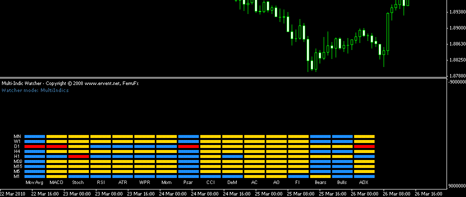 MetaTrader Indicators Clubs: Multi-Indic Watcher MT4 Indicator