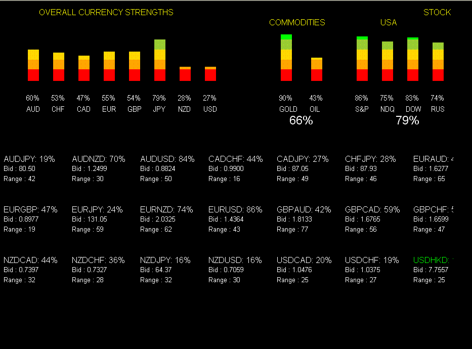 MetaTrader Indicators Clubs: Dashboard MT4 Indicator