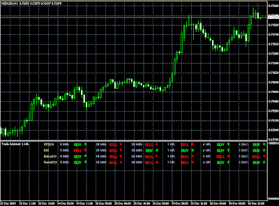 MetaTrader Indicators Clubs: Trade Assistant 1.14b MT4 Indicator