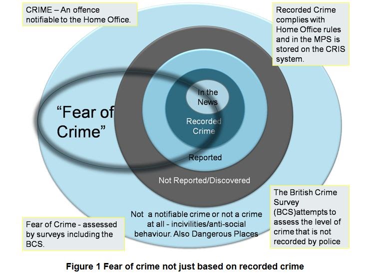Saferview - crime, fear and mapping: Fear of Crime