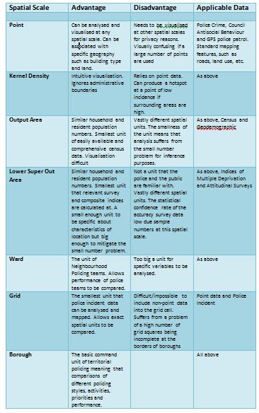 Saferview - crime, fear and mapping: Advantages and Disadvantages of ...