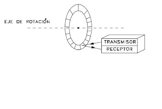 ELECTRONIX: TRADUCTORES, INSTRUMENTOS Y DIAGRAMAS